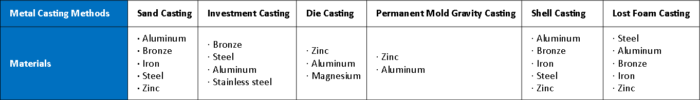 Defect-free Metal Casting Process |#1 Quality Metal Castings